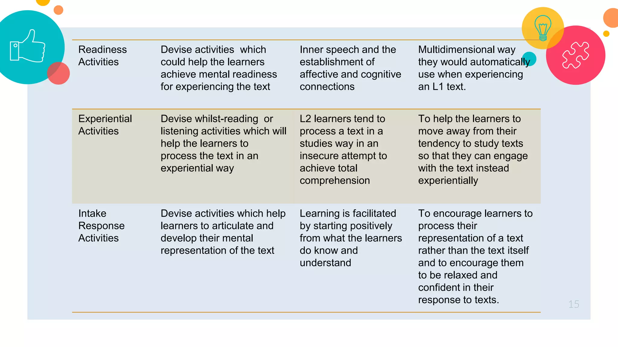 Developing principled frameworks for material development | PPTX