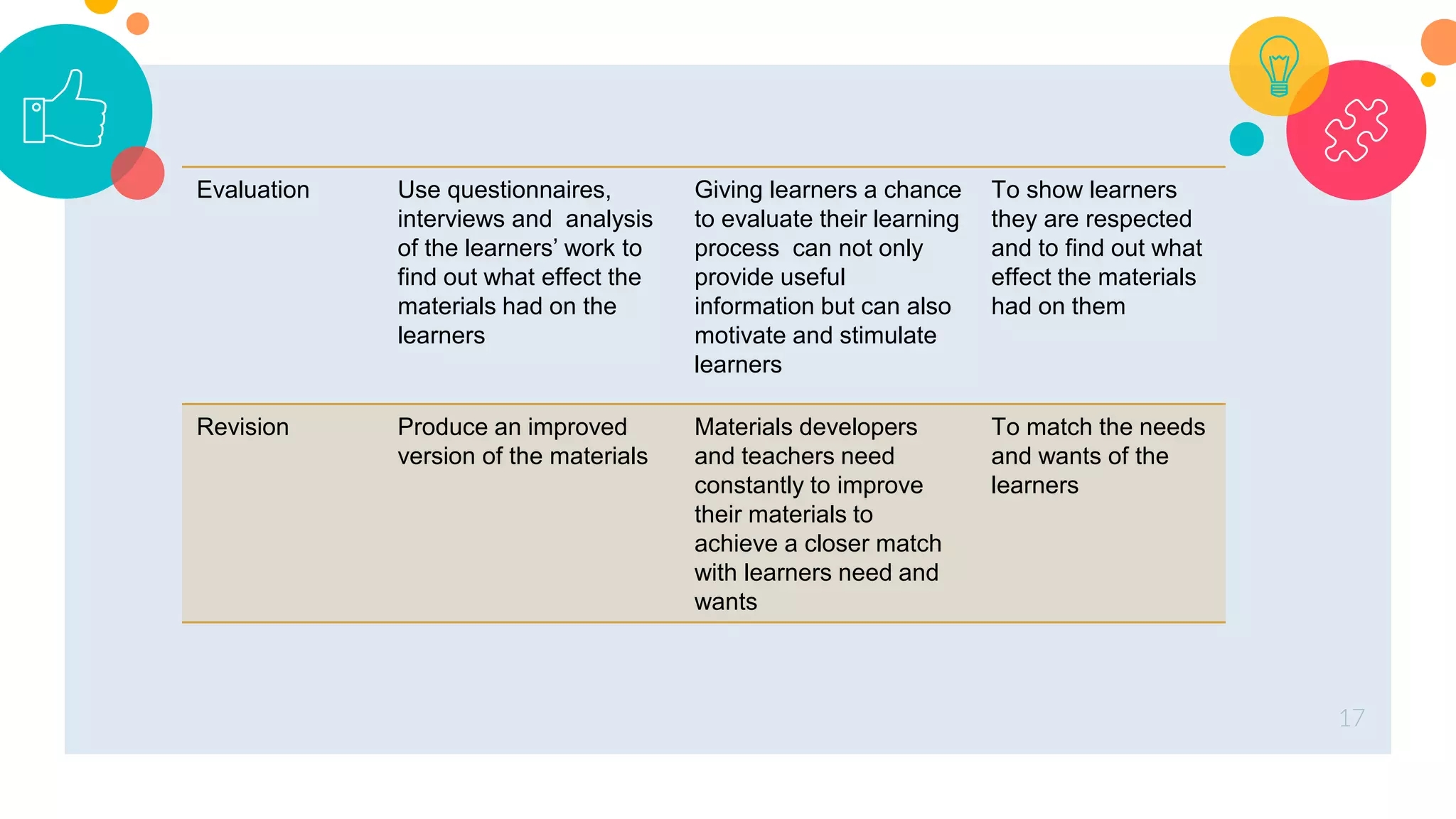 Developing principled frameworks for material development | PPTX