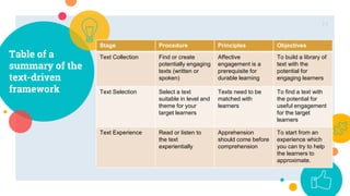 Developing principled frameworks for material development | PPTX