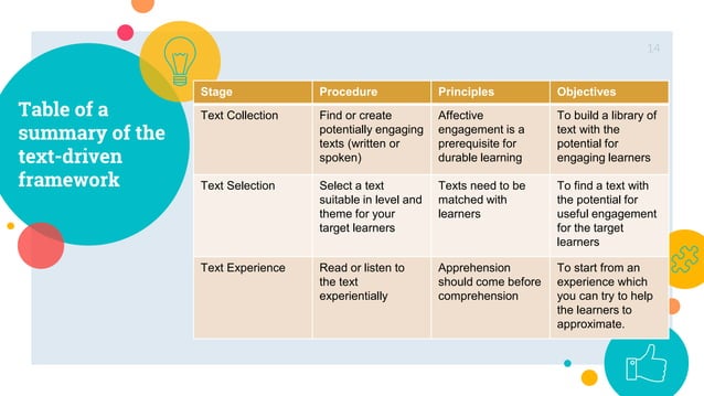 Developing principled frameworks for material development | PPTX