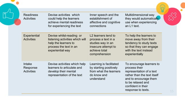 Developing principled frameworks for material development | PPTX