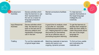 Developing principled frameworks for material development | PPTX