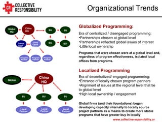 Developing NGO Partnerships in China | PPT