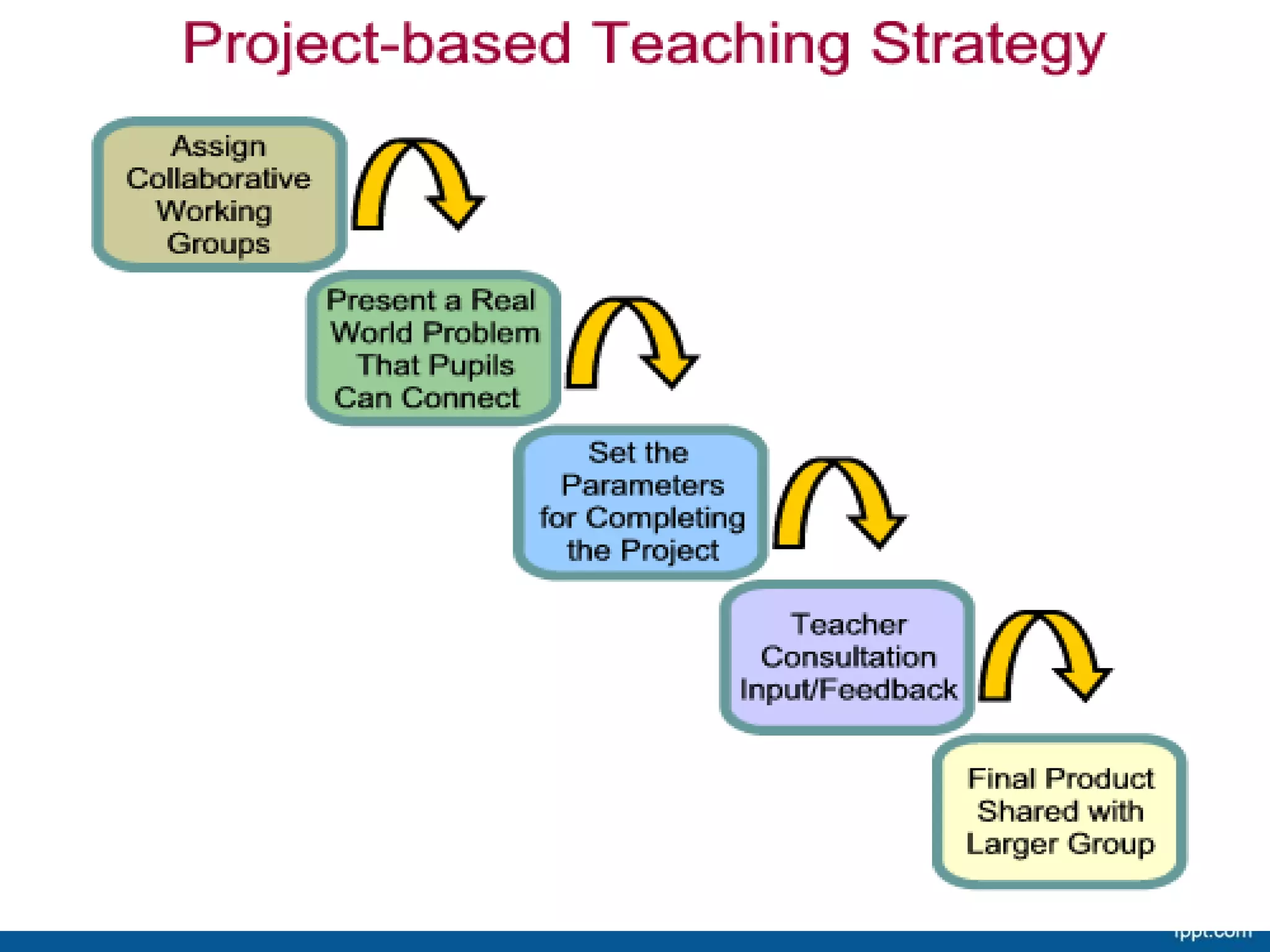 Developing problem solving | PPT