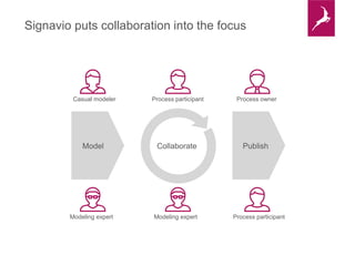 Developing process-enabled applications with BPA and BPM tools | PPTX
