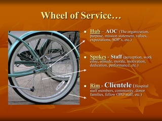 Developing Professional Relationships | PPTX