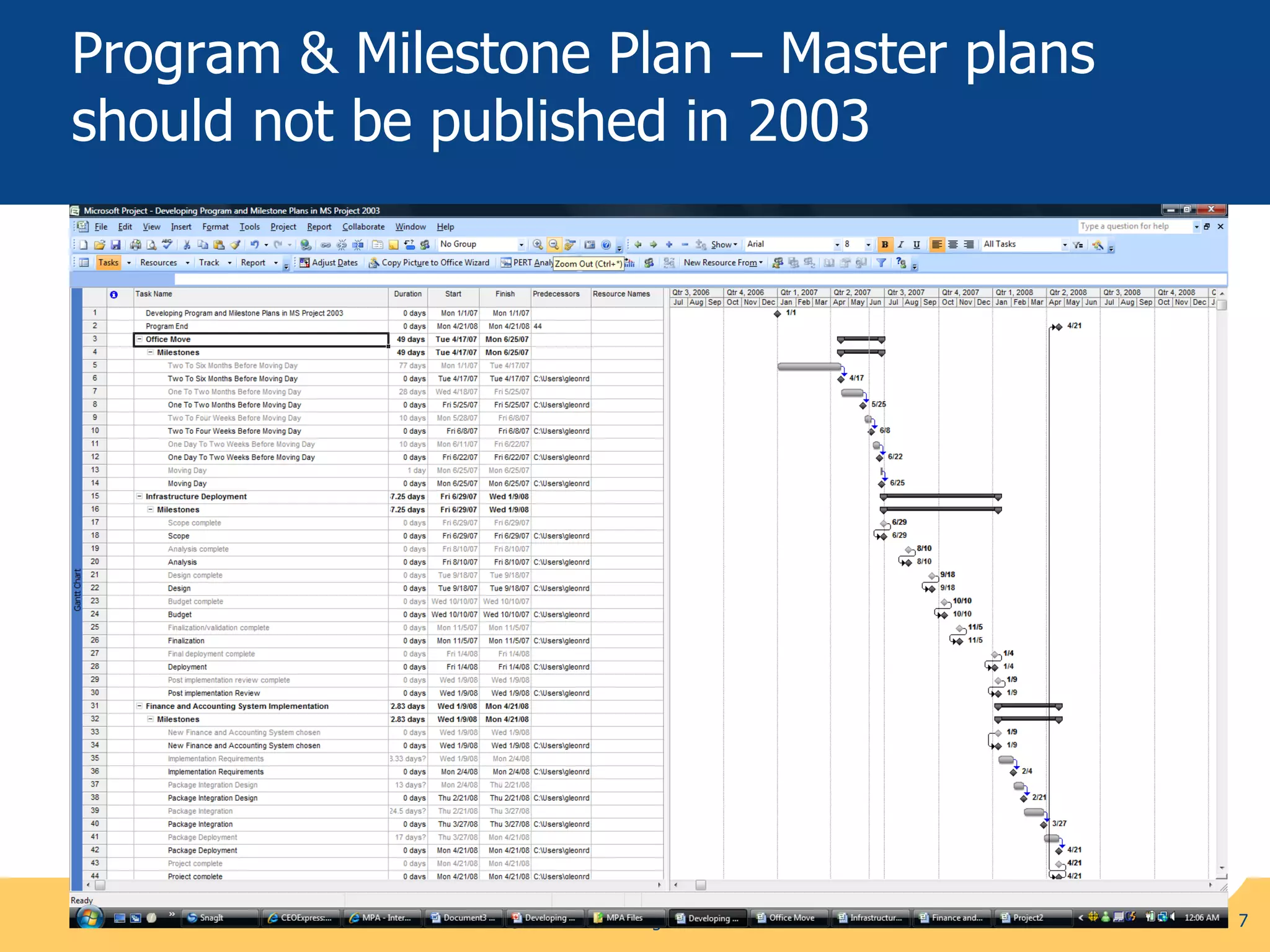 Developing Program and Milestone Plans in MS Project 2003 and 2007 | PPT
