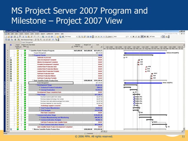 Developing Program and Milestone Plans in MS Project 2003 and 2007 | PPT