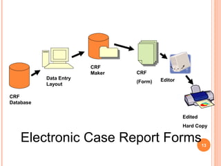Developing Protocols & Procedures for CT Data Integrity | PPT