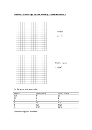 Developing questioning skills light intensity | DOCX | Physics | Science
