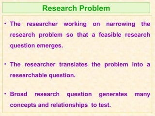 Developing Research Question, Aim and Hypothesis -1.pptx