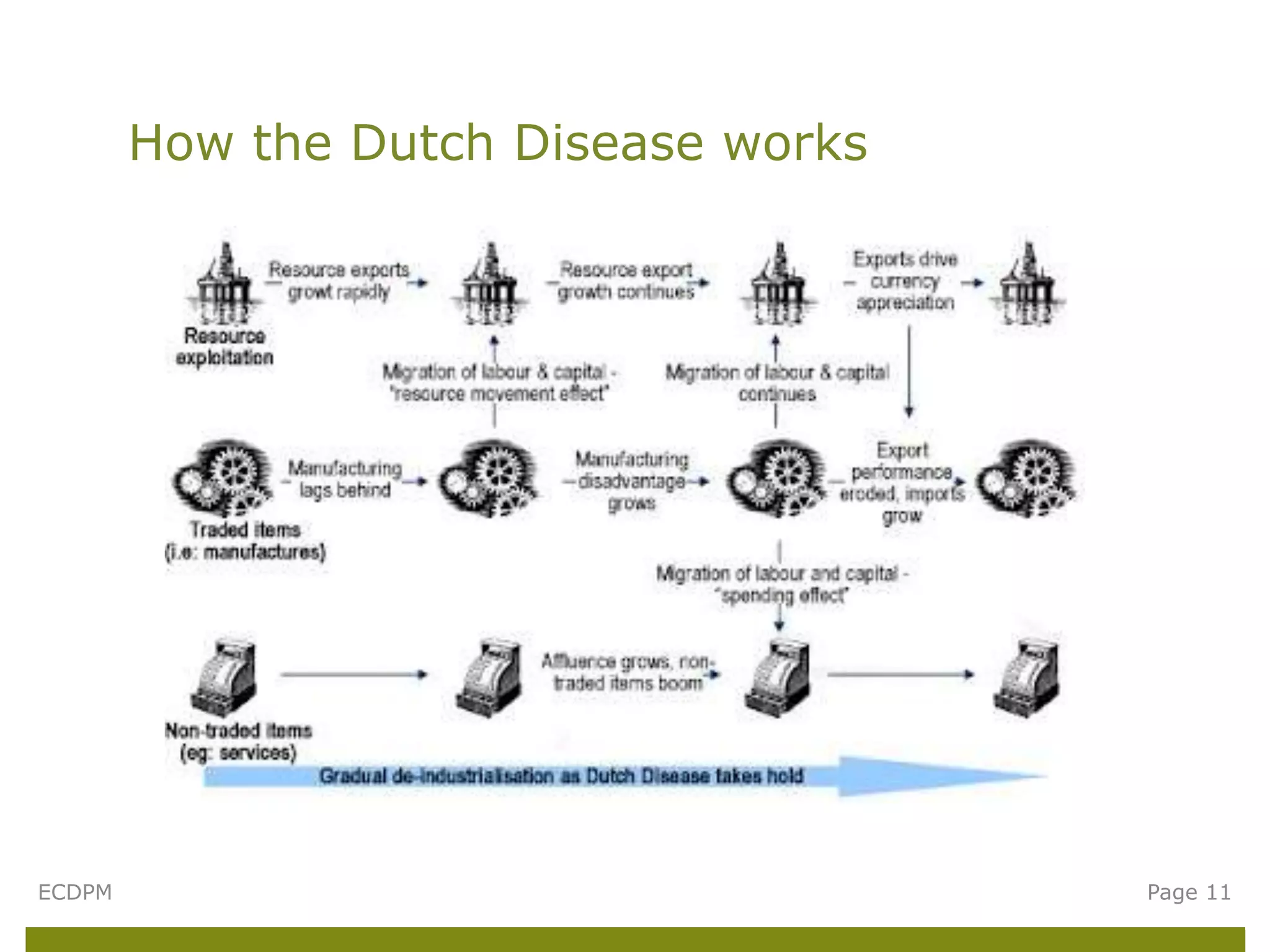 Developing resources – resource curse or resource blessing? | PPTX