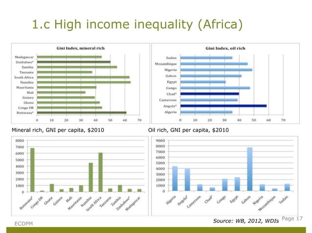 Developing resources – resource curse or resource blessing? | PPTX