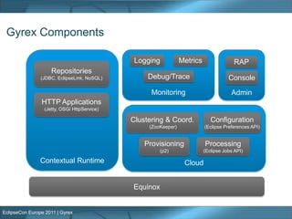 Developing Runtime Applications with Eclipse Gyrex | PPT