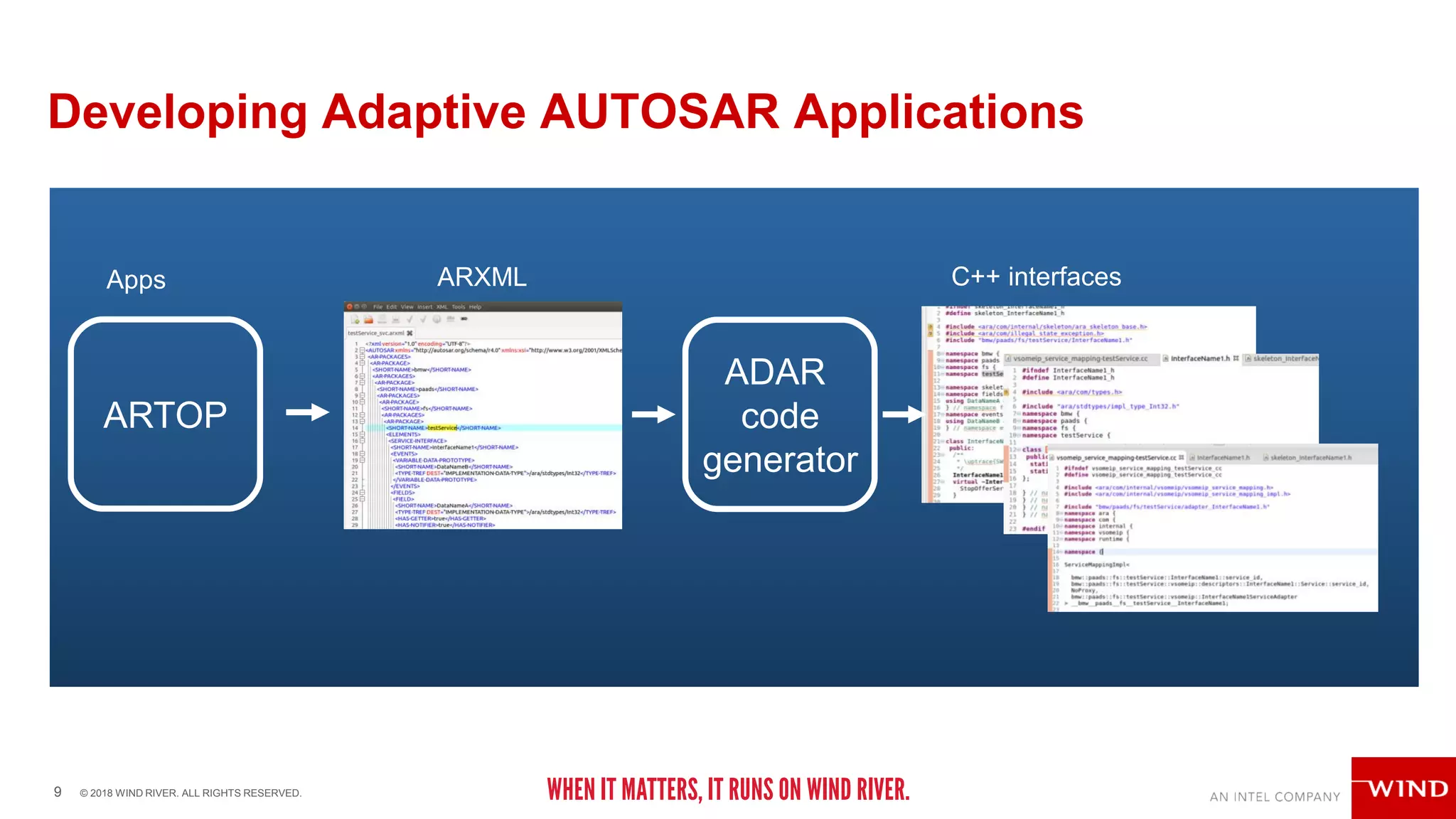 Developing safety autonomous driving solutions based on the adaptive ...