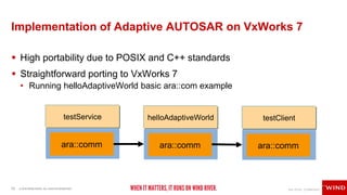 Developing safety autonomous driving solutions based on the adaptive ...