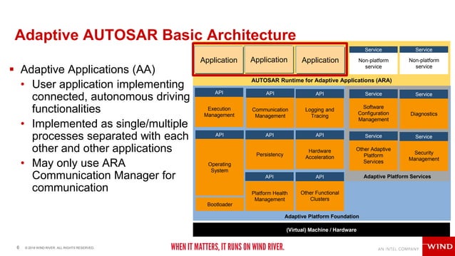 Developing safety autonomous driving solutions based on the adaptive ...