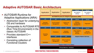 Developing safety autonomous driving solutions based on the adaptive ...