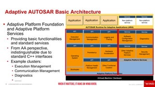 Developing safety autonomous driving solutions based on the adaptive ...