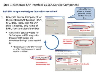 Developing SAP Integration services in IBM BPM Advanced | PDF