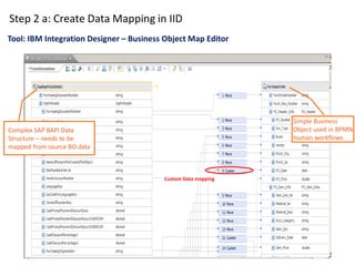 Developing SAP Integration services in IBM BPM Advanced | PDF
