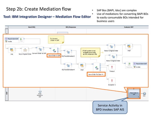 Developing SAP Integration services in IBM BPM Advanced | PPT