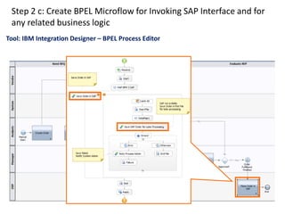Developing SAP Integration services in IBM BPM Advanced | PDF