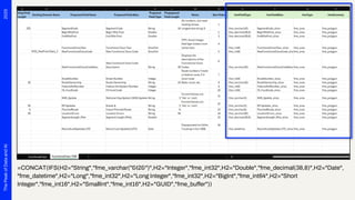 Developing Schemas with FME and Excel - Peak of Data & AI 2025 | PDF