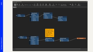 Developing Schemas with FME and Excel - Peak of Data & AI 2025 | PPT