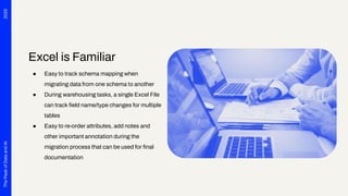 Developing Schemas with FME and Excel - Peak of Data & AI 2025 | PDF