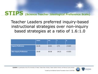 Developing science teacher leaders | PPTX