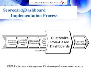 Developing and Implementing Scorecards and Dashboards | PPT