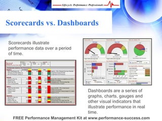 Developing and Implementing Scorecards and Dashboards | PPT