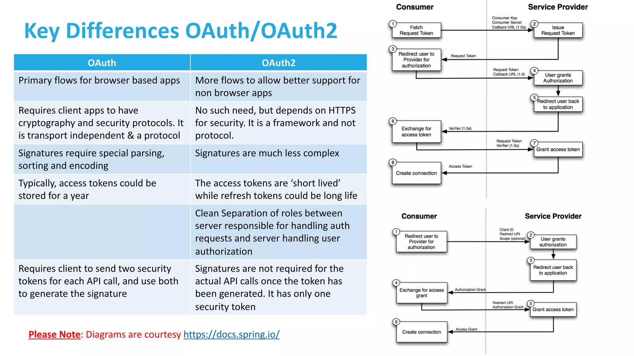 Developing Secure Authentication Using Chrome Custom Tabs - Citrix | PDF