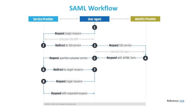 Developing Secure Authentication Using Chrome Custom Tabs - Citrix | PDF