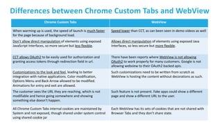 Developing Secure Authentication Using Chrome Custom Tabs - Citrix | PDF
