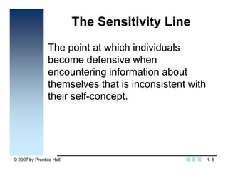 DEVELOPING SELF-AWARENESS (4).ppt