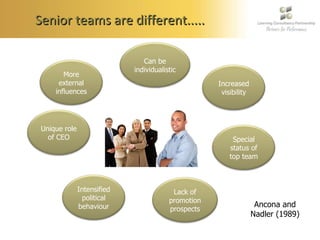 Developing Senior Leaders | PPT