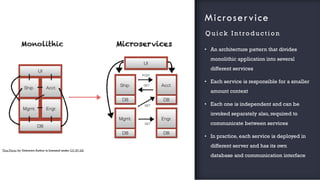 Developing Serverless Microservice in Rust | PPT