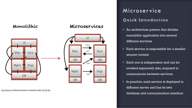 Developing Serverless Microservice in Rust | PPT