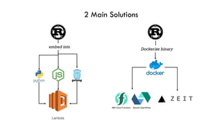 Developing Serverless Microservice in Rust | PPT