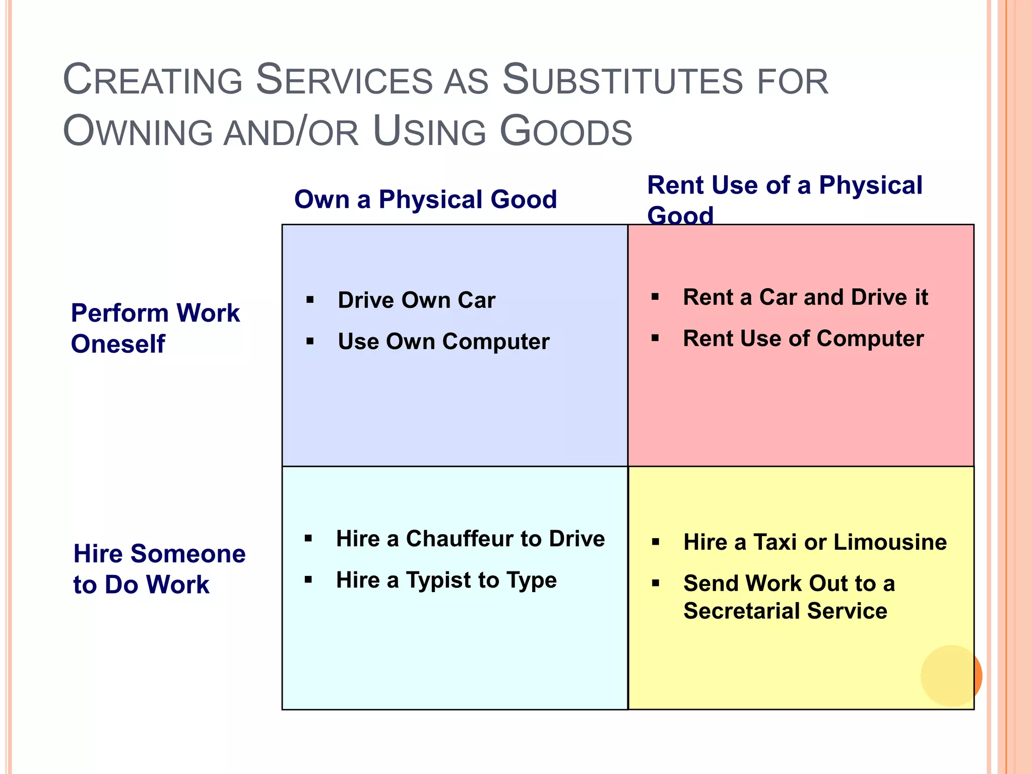 Developing service concepts | PPTX