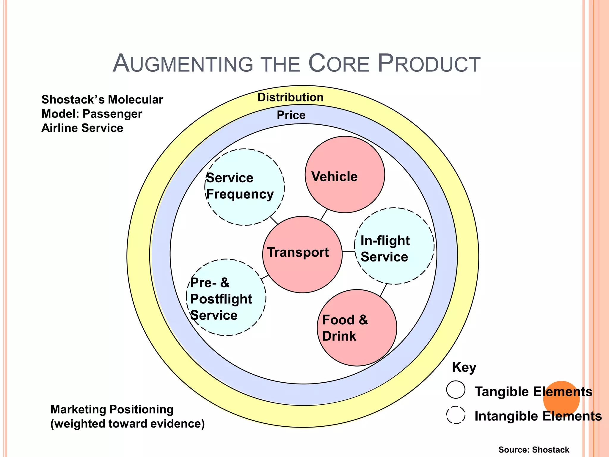 Developing service concepts | PPTX