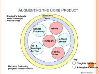 Developing service concepts | PPTX