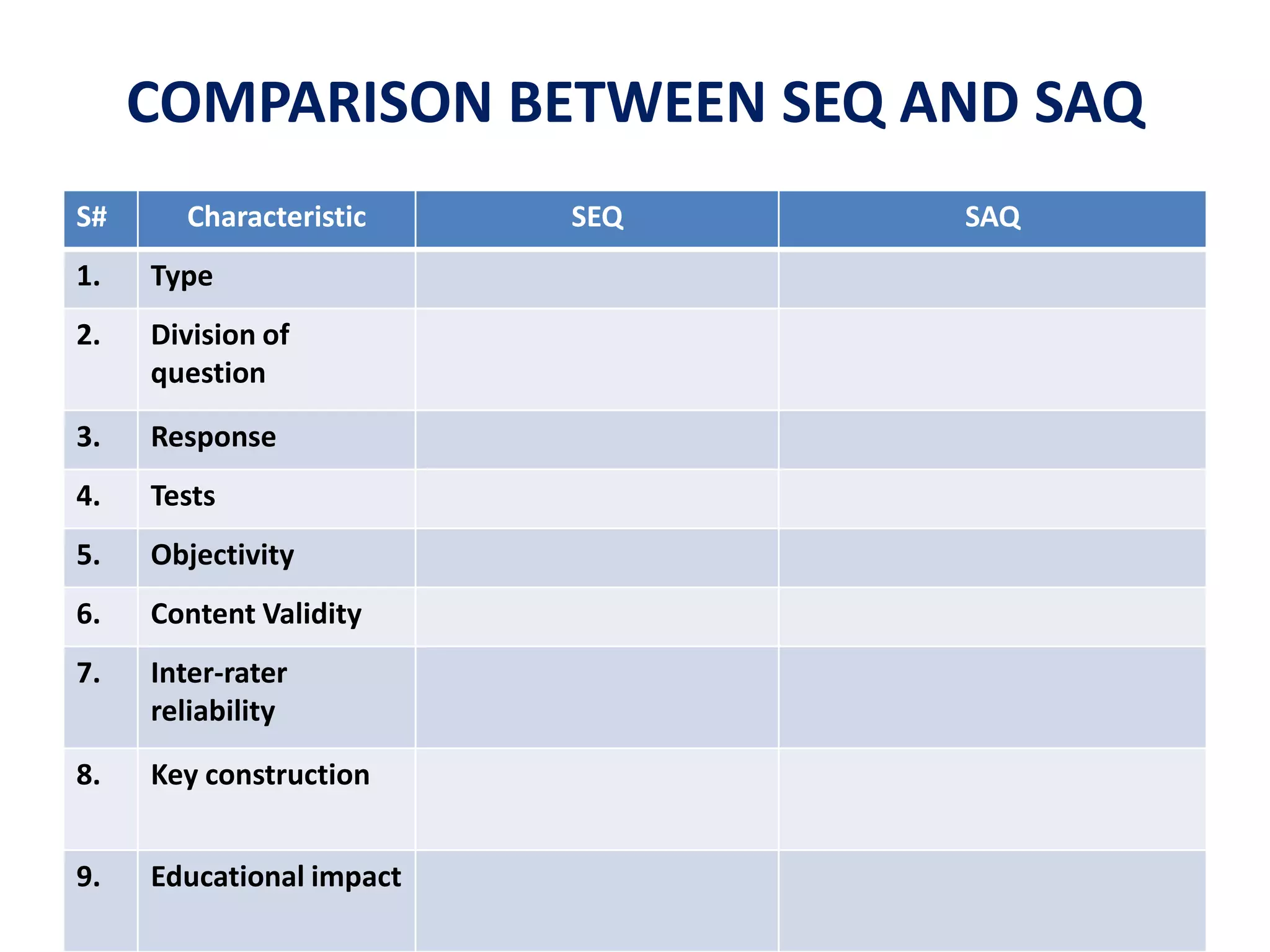 Developing short answer questions (sa qs) | PPTX