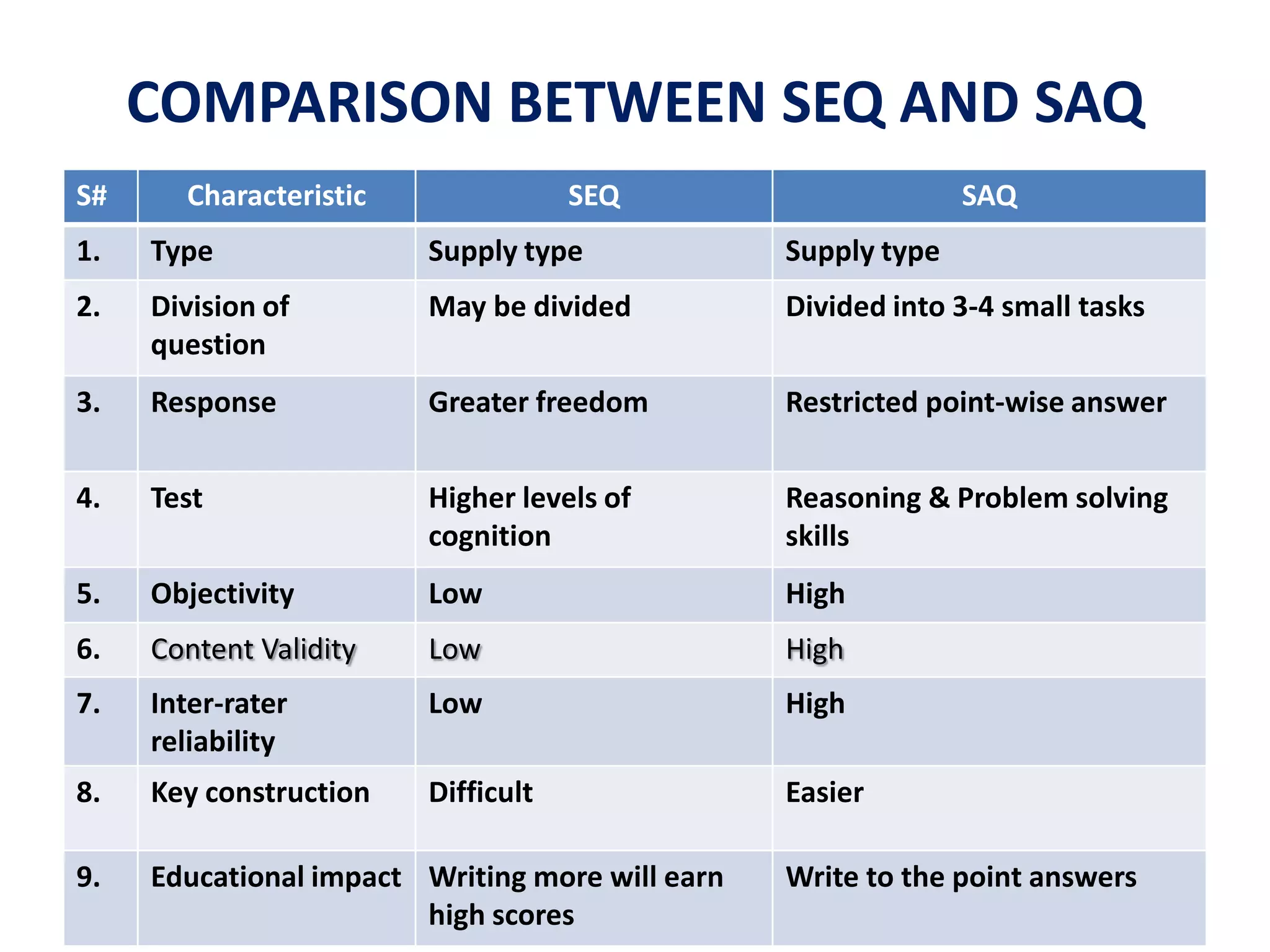 Developing short answer questions (sa qs) | PPTX