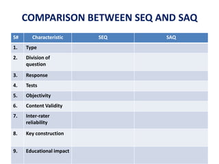 Developing short answer questions (sa qs) | PPTX