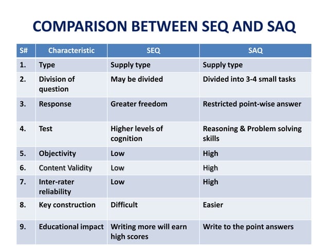 Developing short answer questions (sa qs) | PPTX