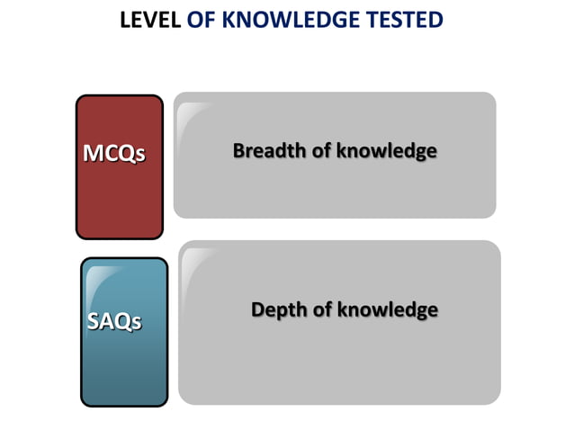 Developing short answer questions (sa qs) | PPTX