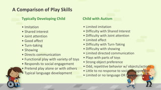 Developing Social Skills for Children with Autism and Other Related ...